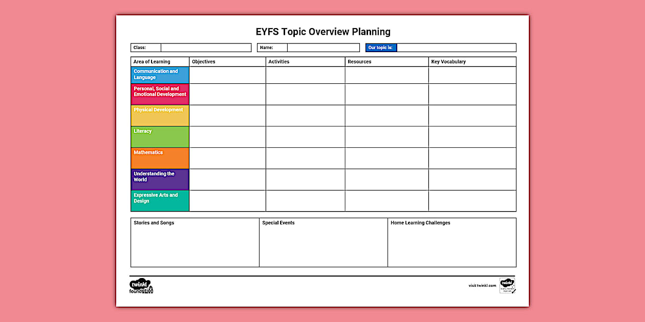 EYFS Topic Overview Planning Template | Twinkl - Twinkl