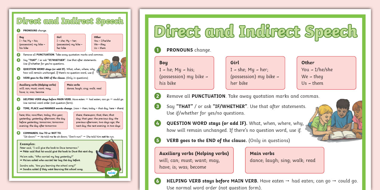 Direct and Indirect Speech Poster - Twinkl