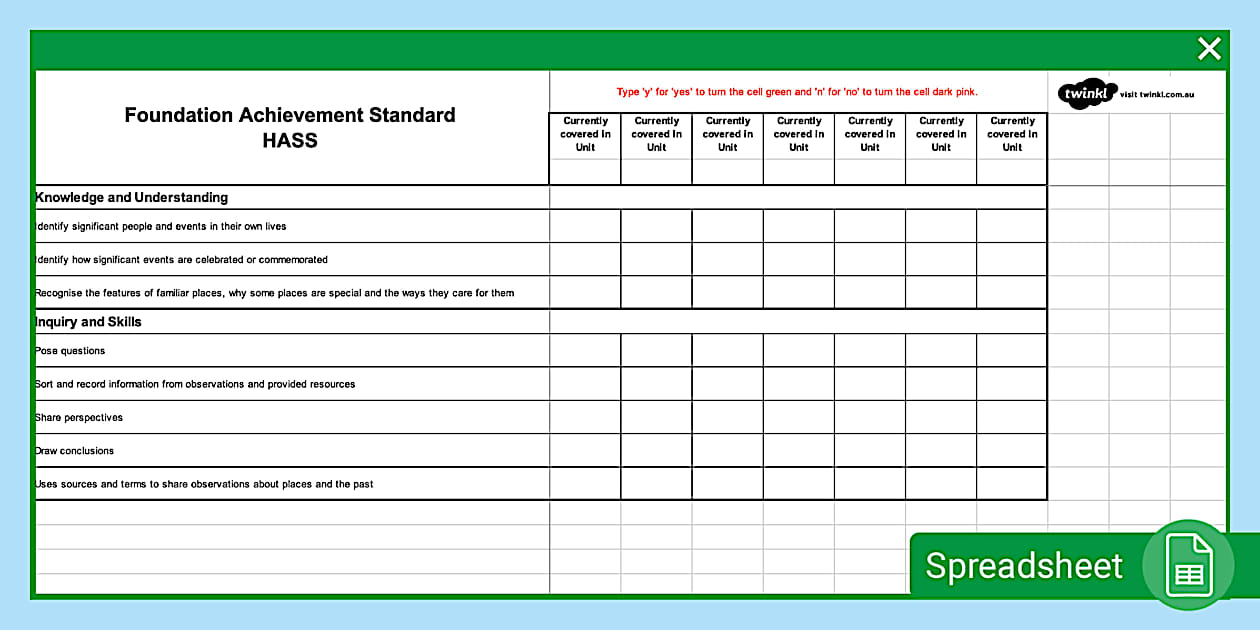 Australian Curriculum HASS Foundation Achievement Standards Program ...
