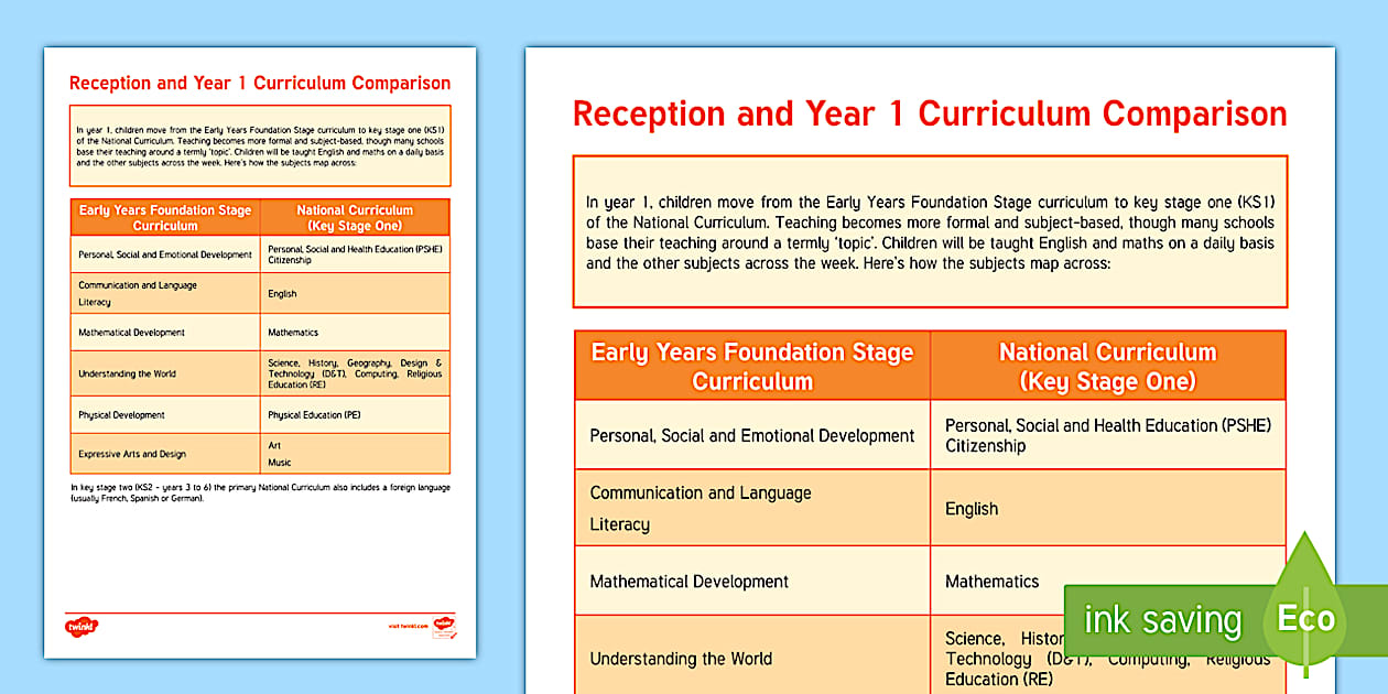 Early Years and Key Stage 1 Curriculum Comparison for Parents