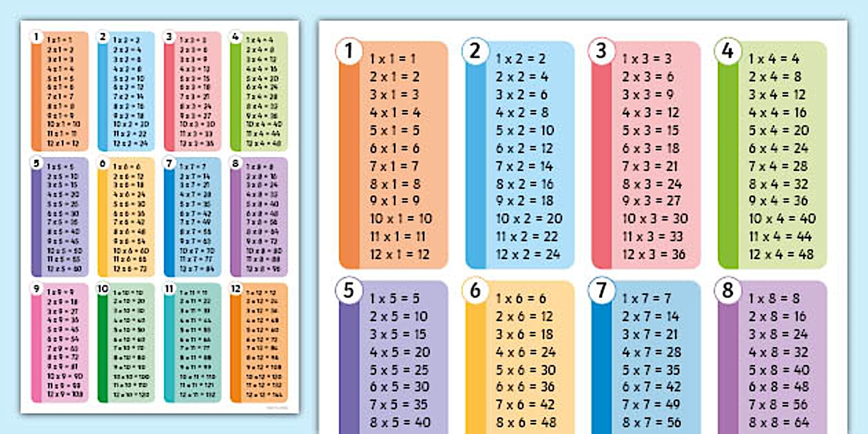 Mat Tablau Un Dudalen (teacher made) - Twinkl