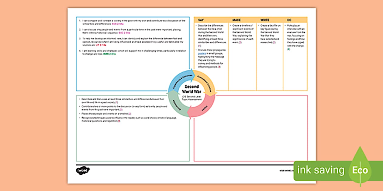 Editable Second World War CfE Second Level Topic Assessment