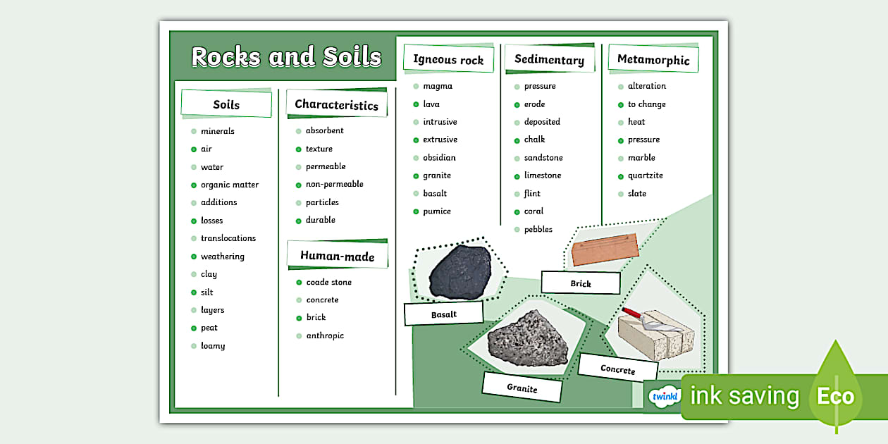 Rocks and Soils Word Mat - Twinkl - KS2 - Twinkl