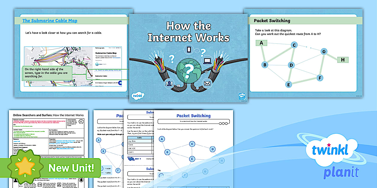 Computing How The Internet Works Year 3 Ks2 Twinkl