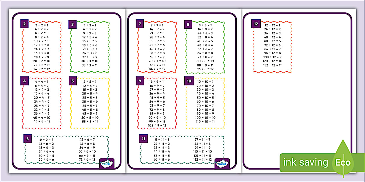 Editable Division Facts Mat (Hecho por educadores) - Twinkl