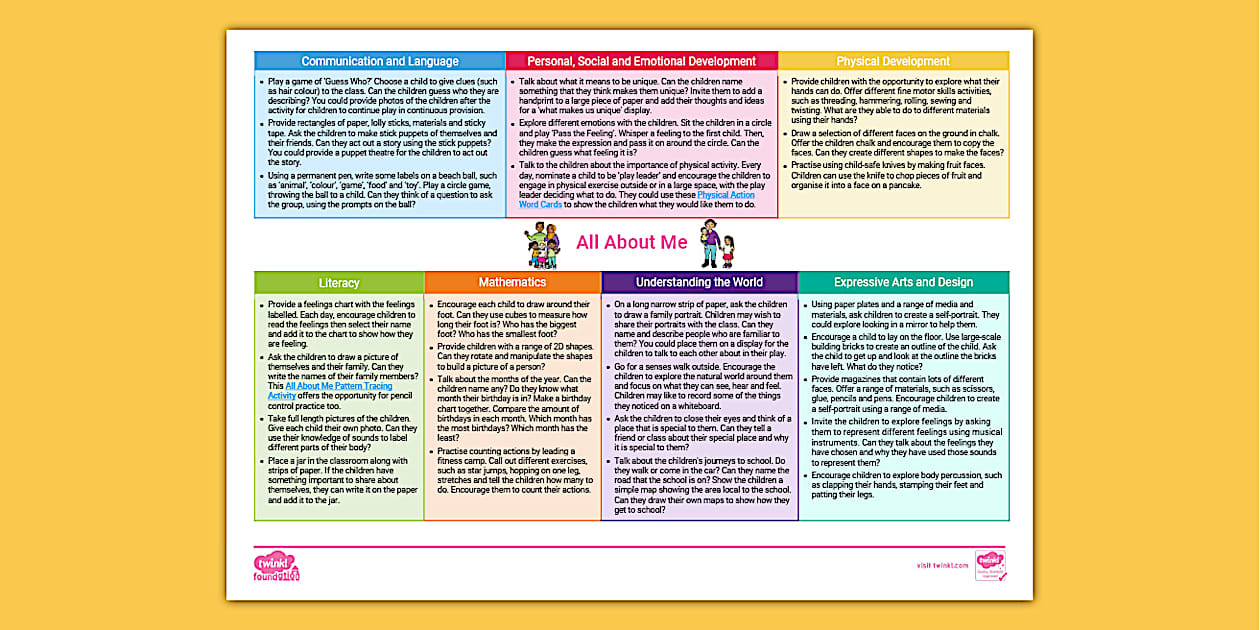 Kindergarten Reception Topic Planning Web: All About Me