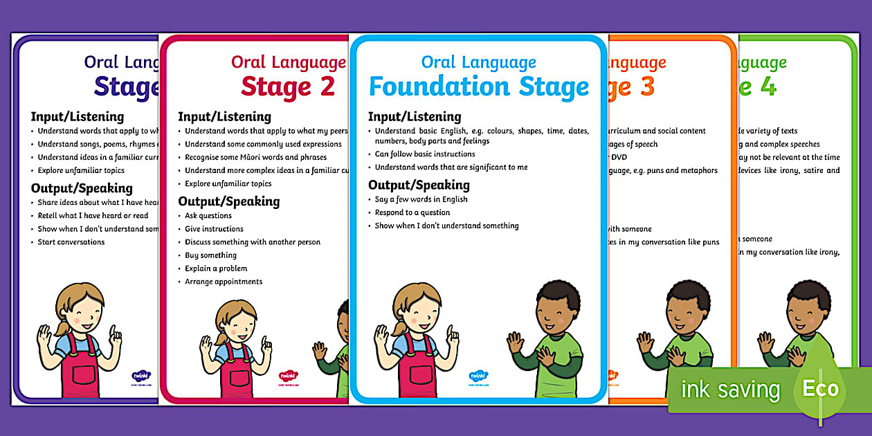 New Zealand ELLP Oral Language Stages 1 to 4 Display Posters