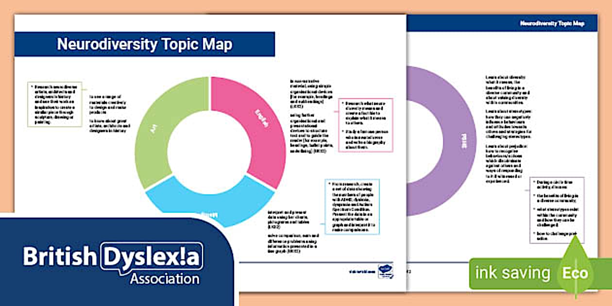 FREE! - BDA Partnership: KS2 Neurodiversity Topic Map Adult Guidance
