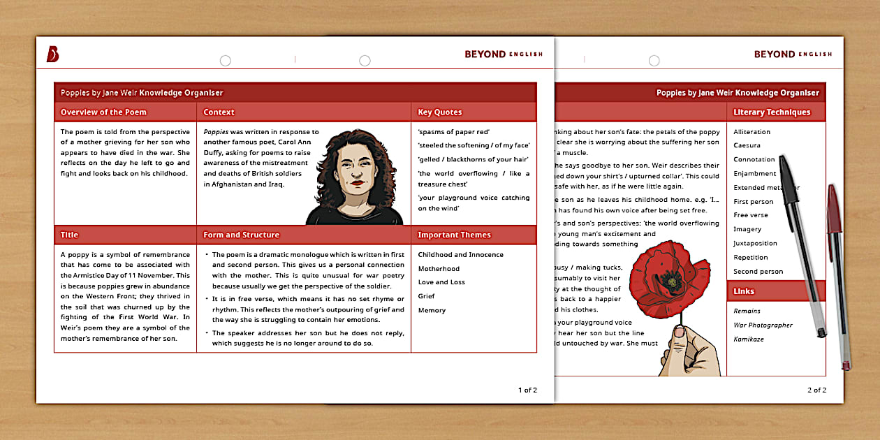 AQA GCSE Power and Conflict: Poppies SEN Knowledge Organiser