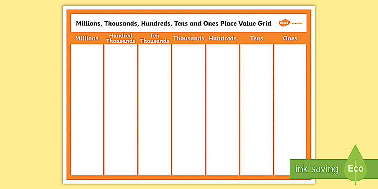 Place Value Grid Millions Display Poster - Maths - Stage 3