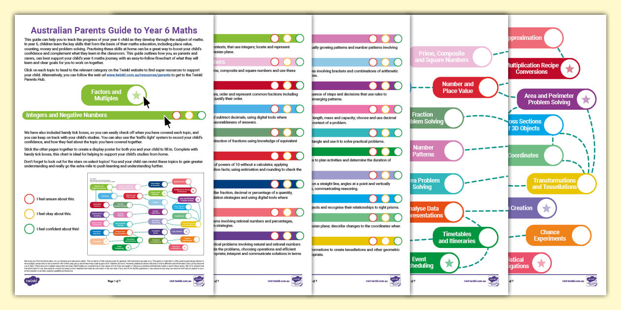Australian Parents Guide to Year 6 Maths (Teacher-Made)