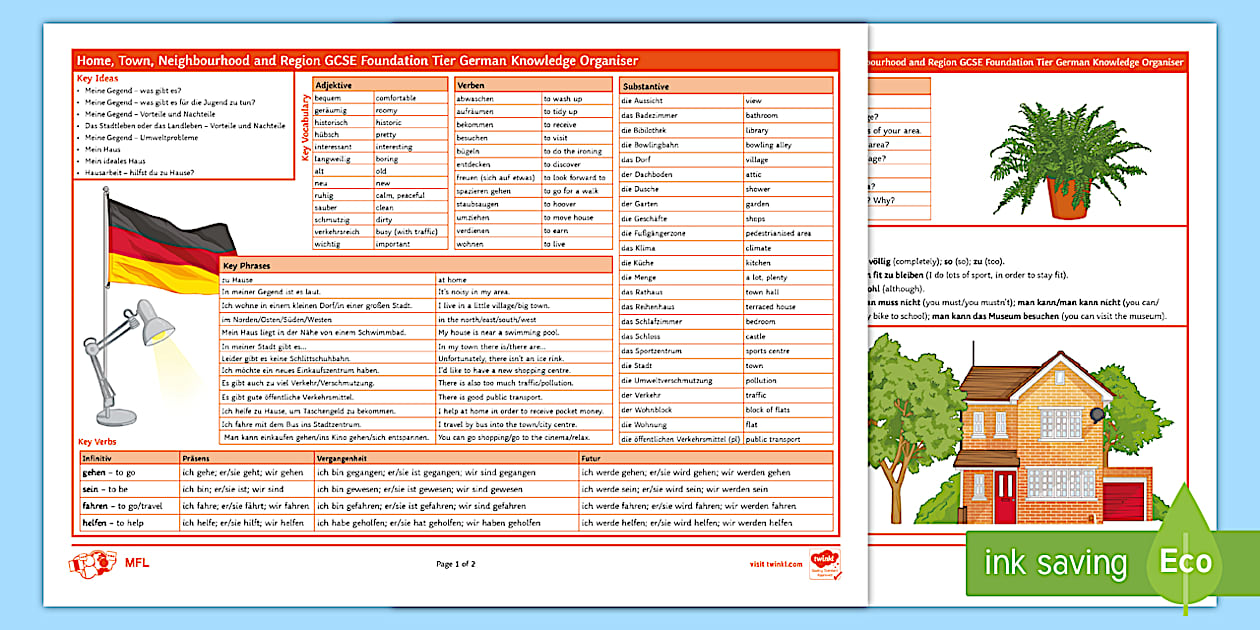 Home, Town, Neighbourhood and Region: GCSE Foundation Tier Knowledge ...
