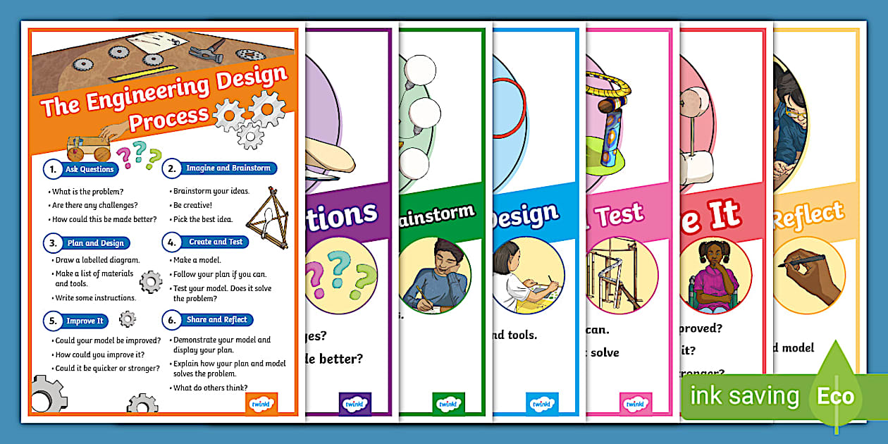 STEM Engineering Design Process Posters Set 3-6 - Twinkl