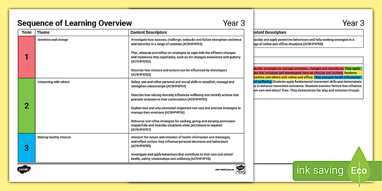 Year 3/4 Health Curriculum Sequence of Learning Overview