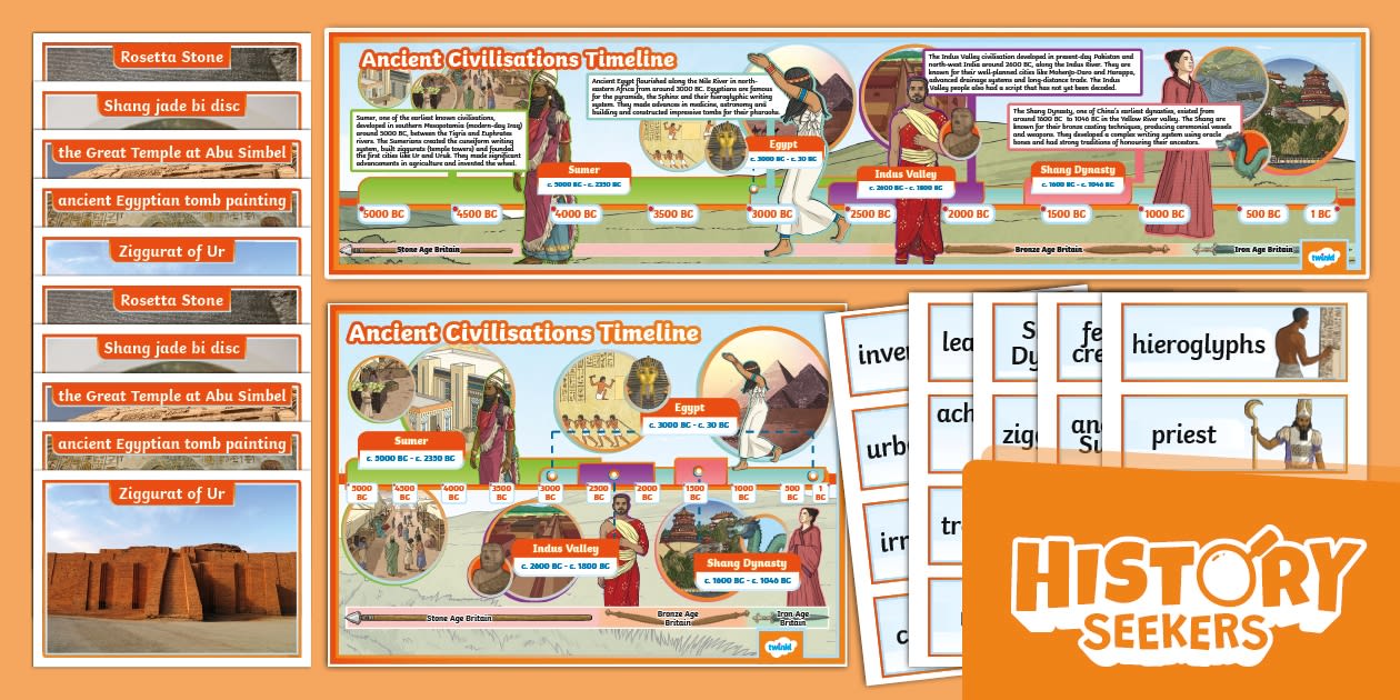 The Ancient Civilisations: Timeline Display Pack - Twinkl
