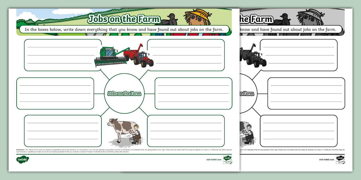 Jobs on the Farm Mind Map - Twinkl Topics
