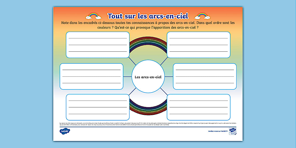 Carte mentale : Tout sur les arcs-en-ciel