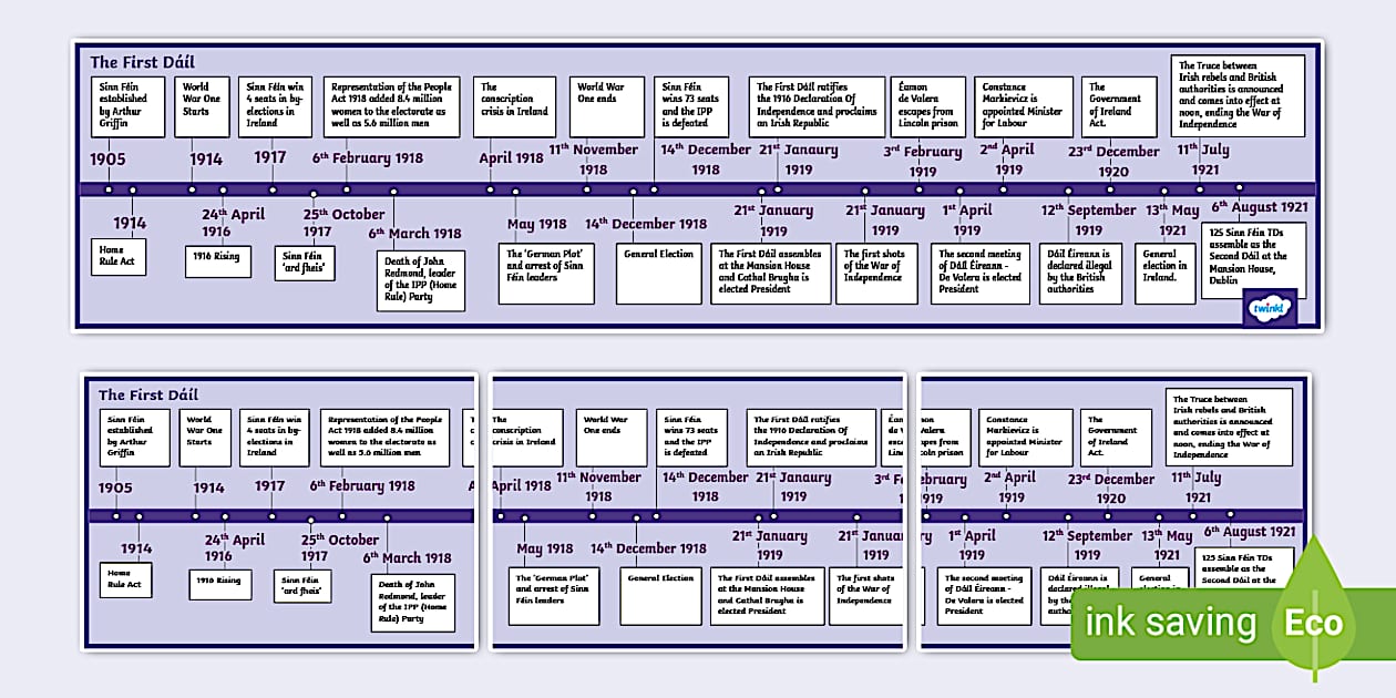 The First Dáil Timeline | The First Dáil | Ireland