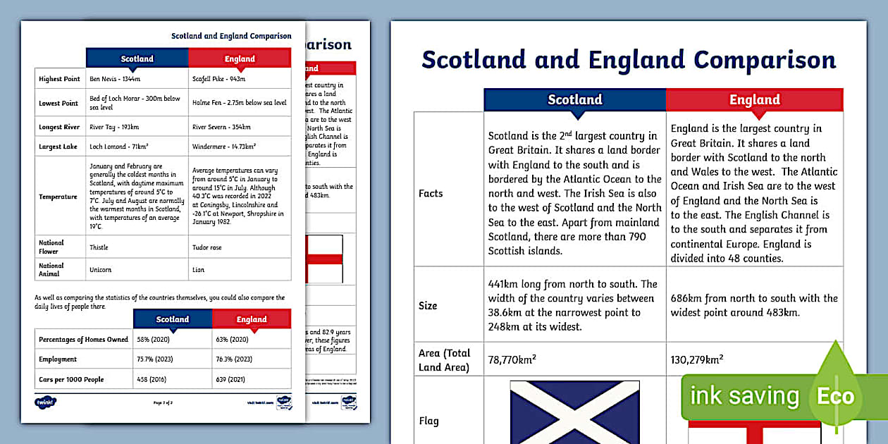 Scotland and England Comparison Chart | CfE Resources