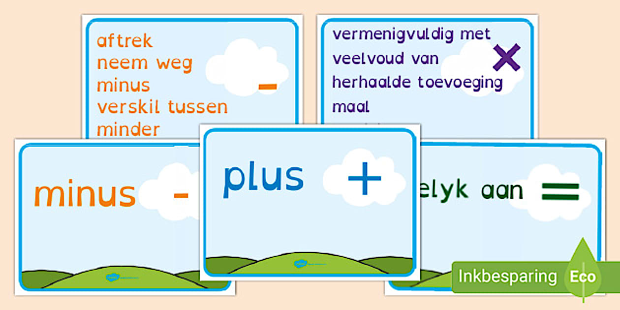 Wiskunde Woordeskat Vir Disleksie Plakkate (teacher made)