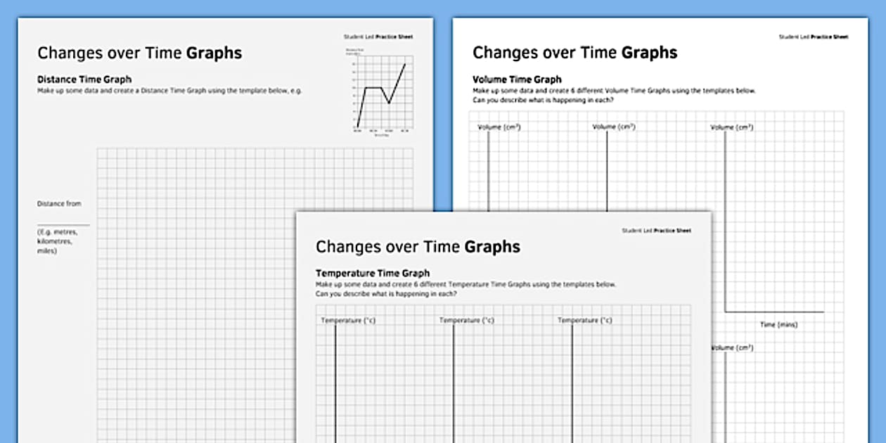Editable KS3_KS4 Maths Student Led Practice Sheets Changes Over Time Graphs