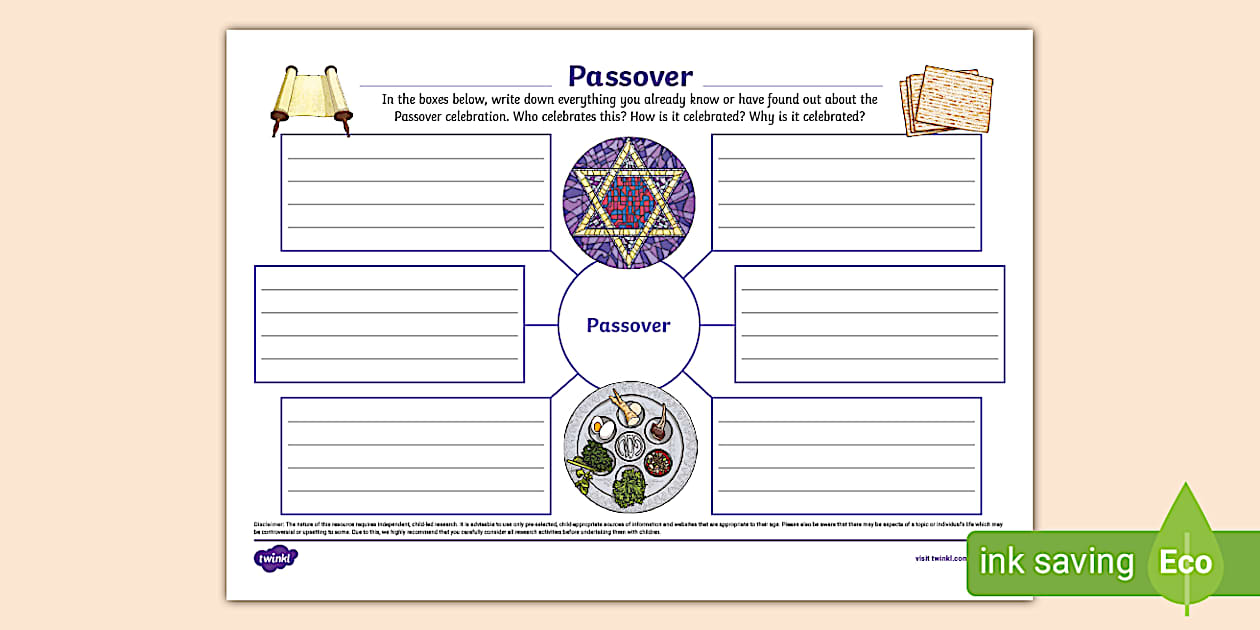Passover Mind Map | Passover | KS1 | Twinkl (teacher made)