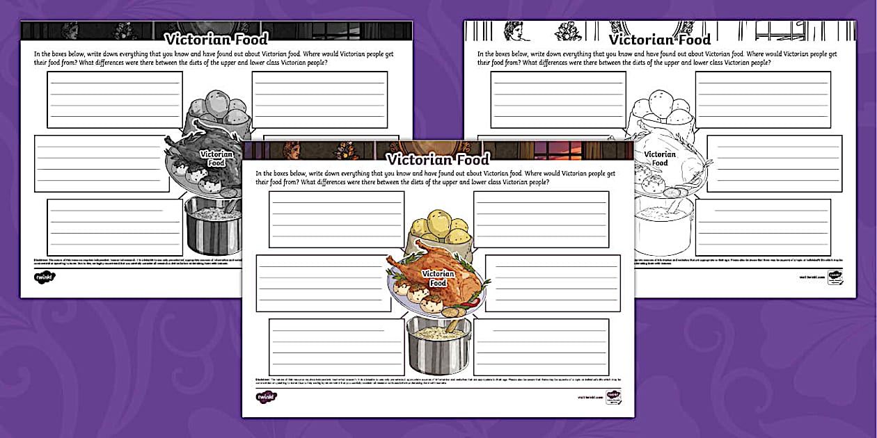 Victorian Food Mind Map - Twinkl History