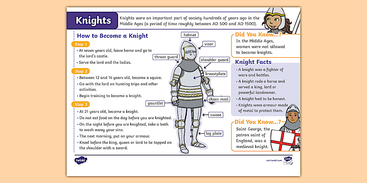 KS1 Knights Fact File (ティーチャーメイド) - Twinkl