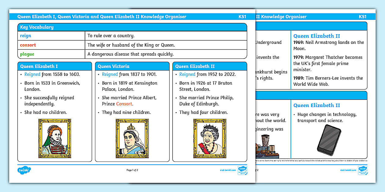 KS1 Queen Elizabeth I, Queen Victoria and Queen Elizabeth II