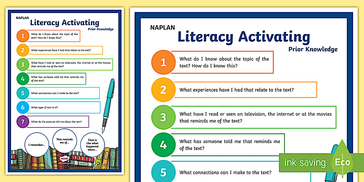 NAPLAN Literacy Activating Prior Knowledge Posters - Twinkl