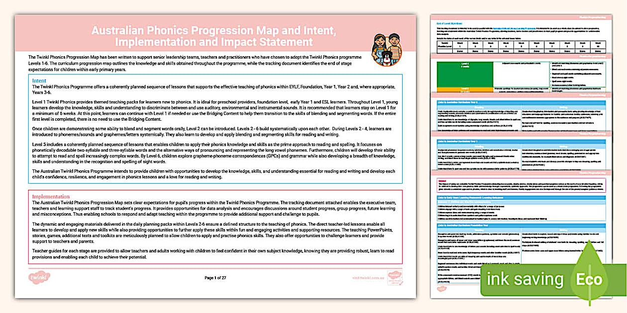 Twinkl Phonics: Whole-School Progression Map (teacher made)