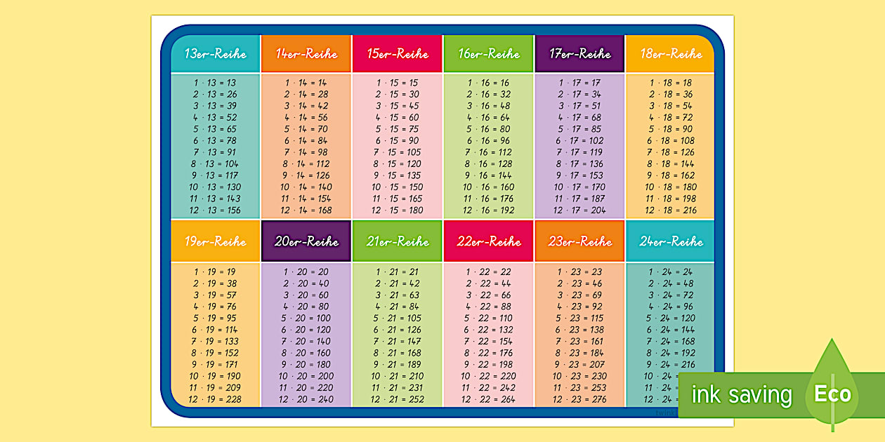 Das große Einmaleins: 13er- bis 24er- Reihe Poster