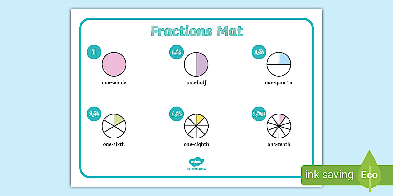 Word Mat on Writing Fractions in Word Form | Primary Maths