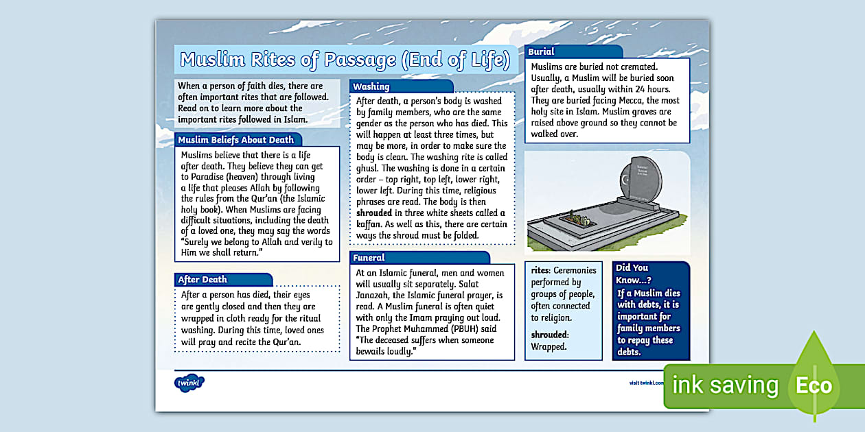 Islamic funeral rights fact file (Teacher-Made) - Twinkl