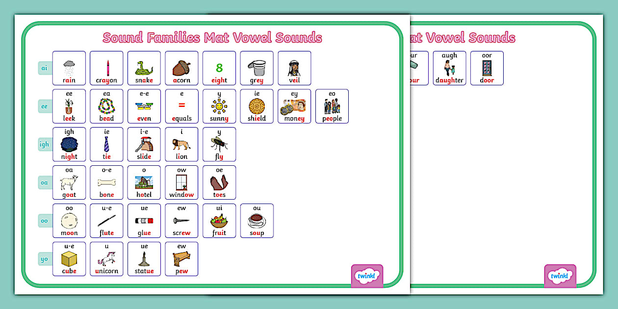Sound Families Mat: Vowel Sounds (teacher made) - Twinkl