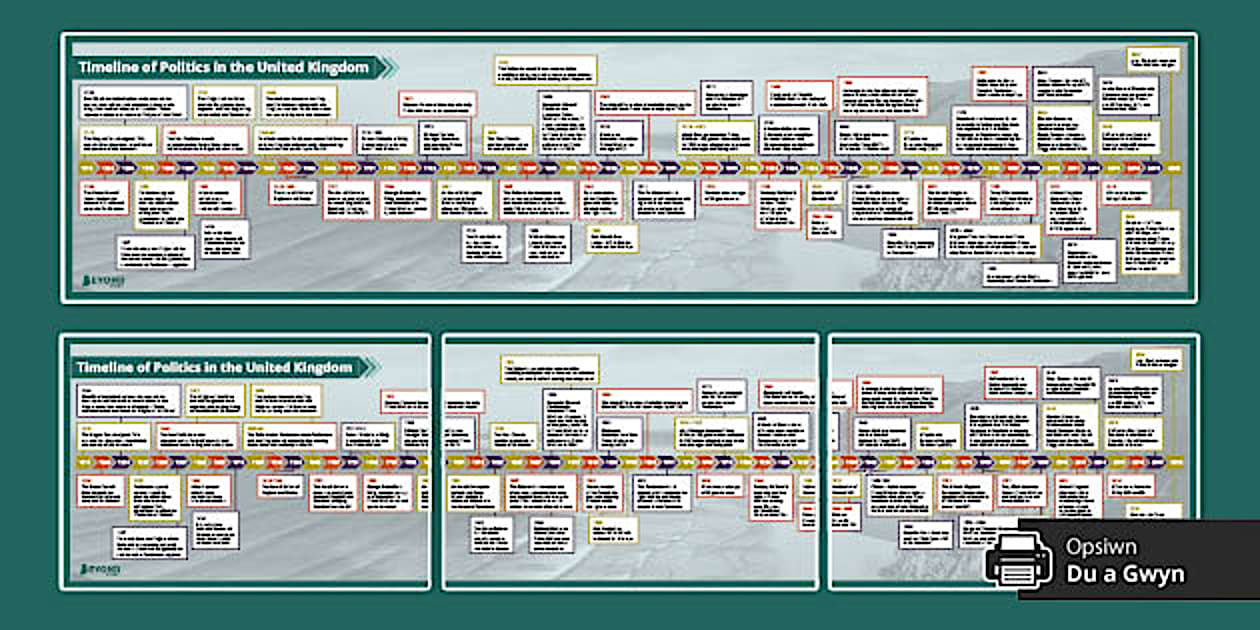 Timeline of Politics in the United Kingdom (teacher made)