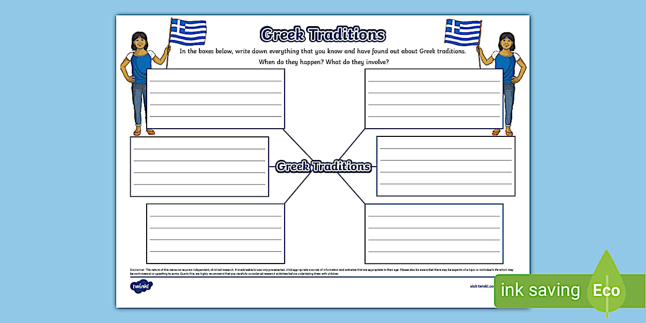 Famous Greek Traditions Mind Map