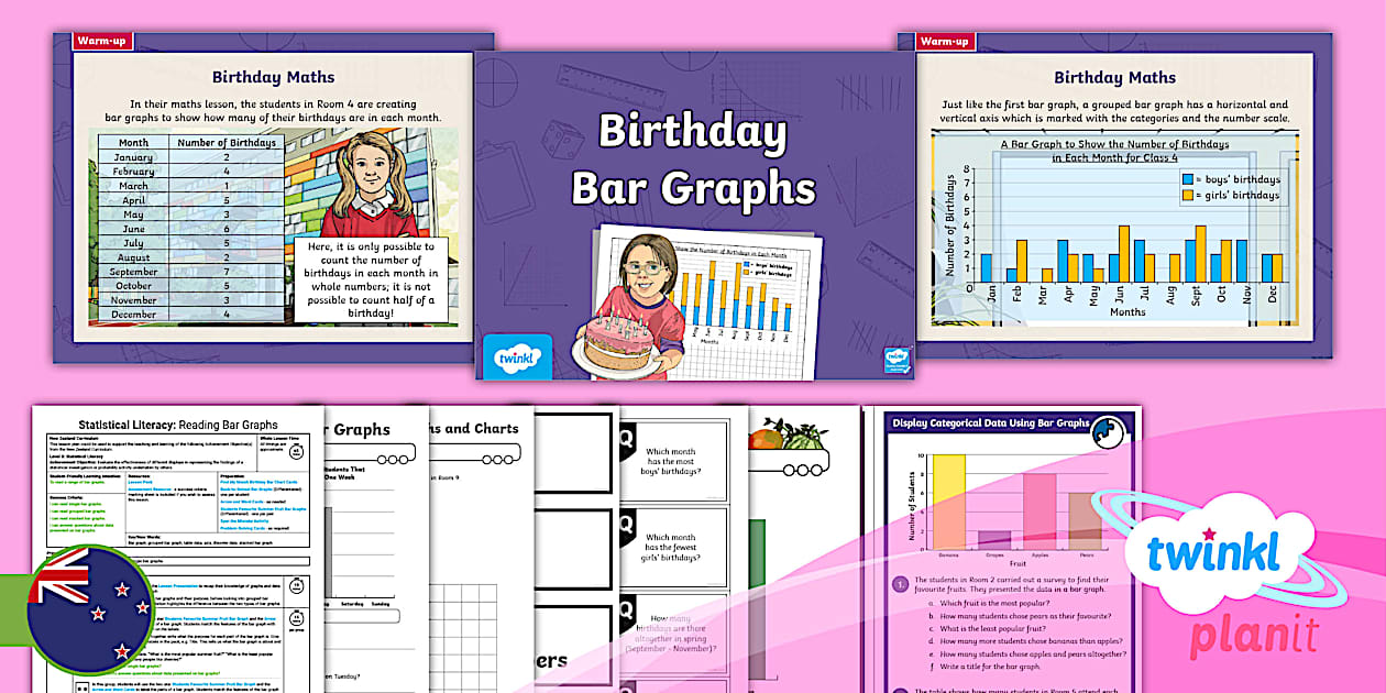 Level 3 Statistical Literacy: Display Categorical Data Using Bar Graphs ... Level 3 Statistical Literacy: Display Categorical Data Using Bar Graphs ...
