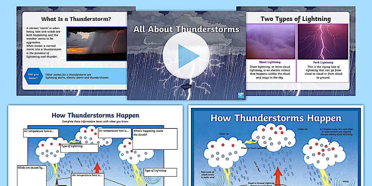 All About Thunderstorms Activity Pack (teacher made)