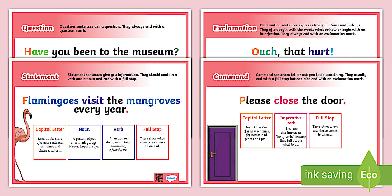 Types of Sentences Display Posters (teacher made) - Twinkl
