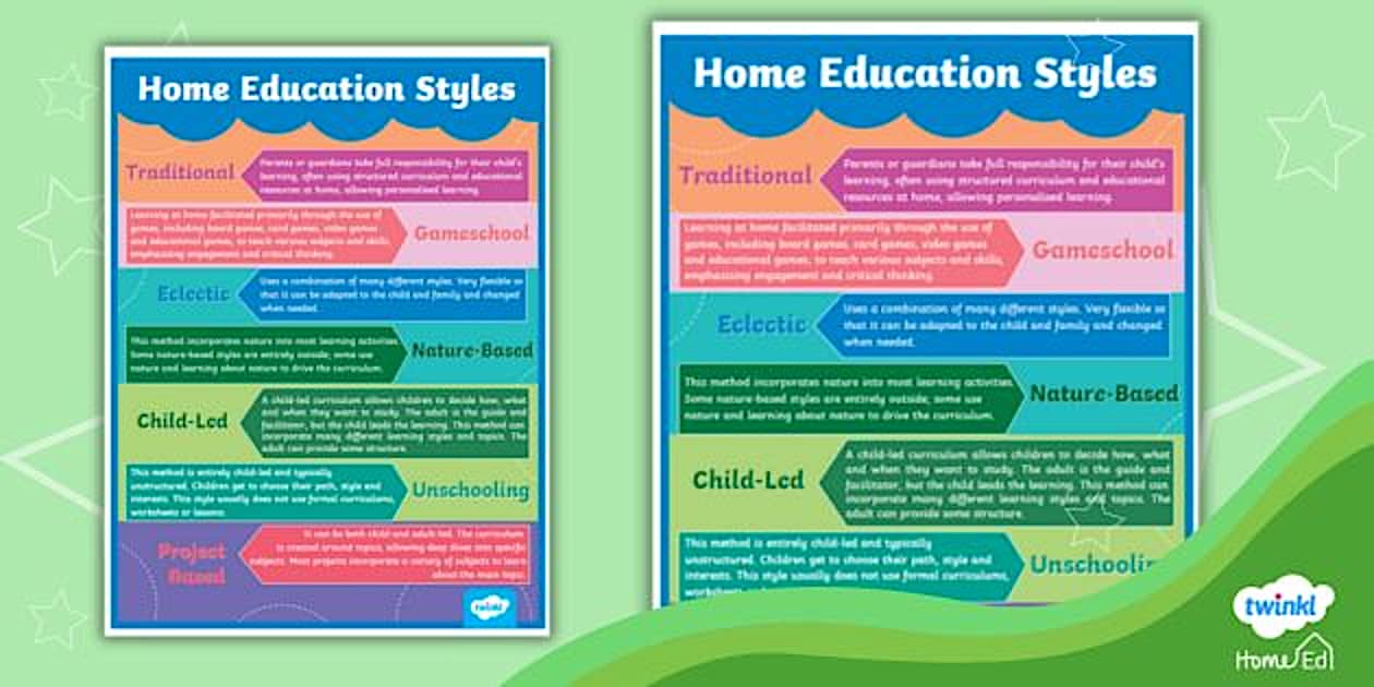 Home Education Styles in Australia Poster