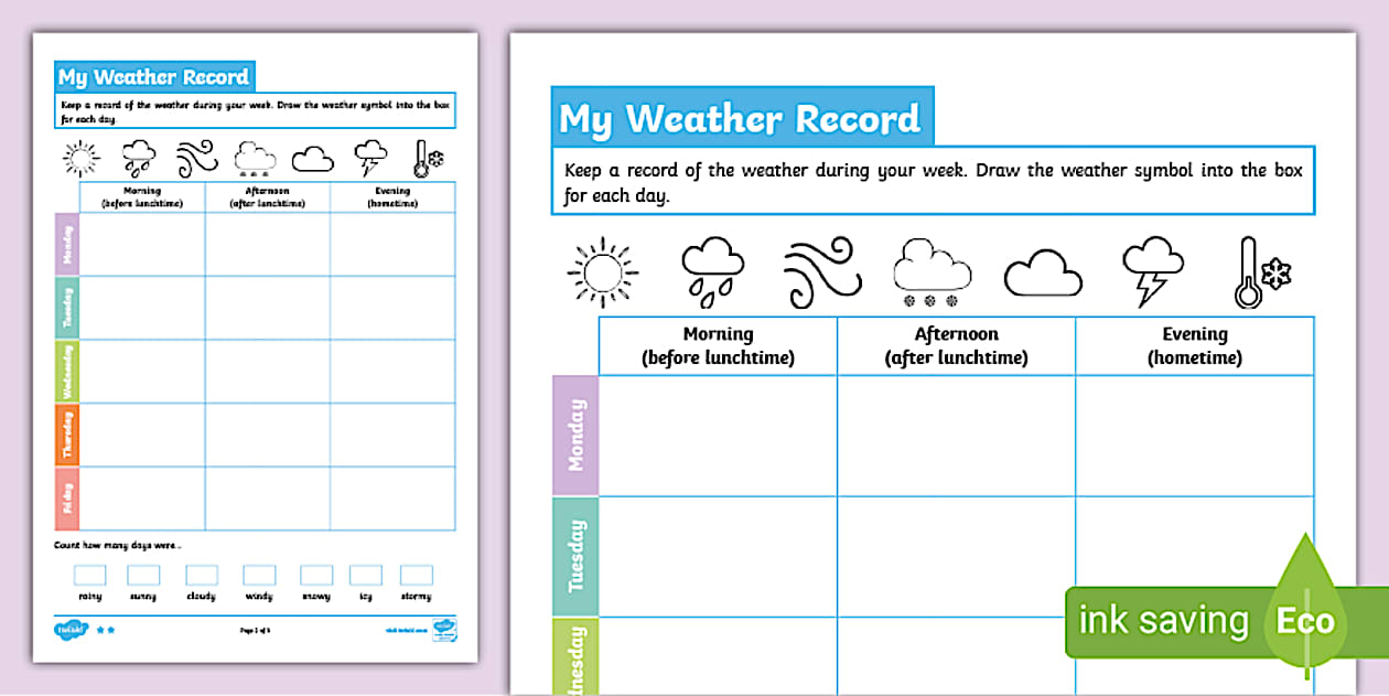 Science Experiment Writing Frame - Primary Resources - KS2