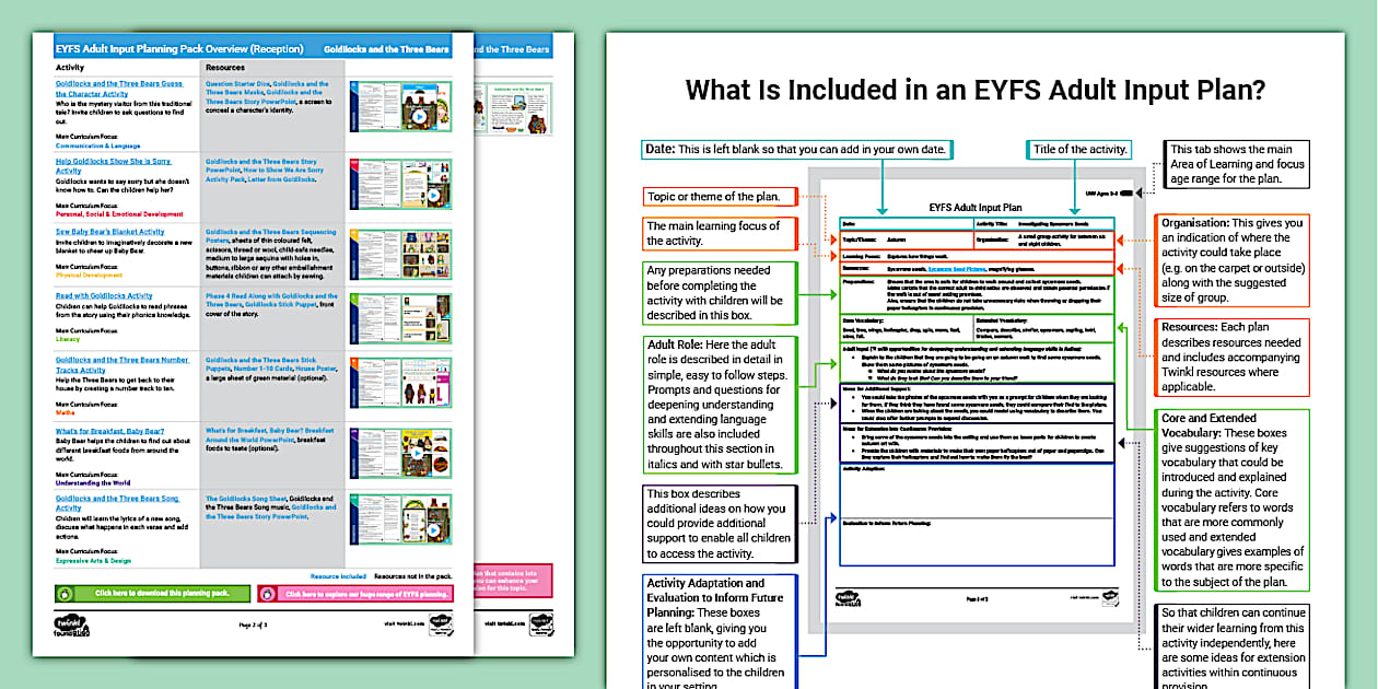 EYFS Goldilocks and the Three Bears Plans Overview Reception