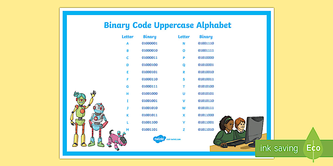 Binary Alphabet Binary Code Computing Science Twinkl