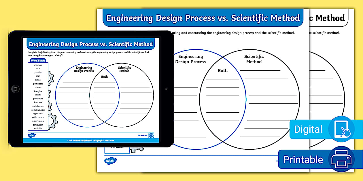 Engineering Design and Scientific Method Venn Diagram