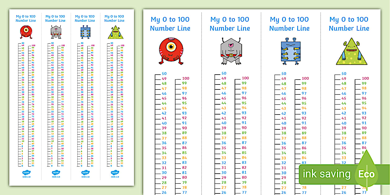 0-100 Number Line (teacher made) - Twinkl