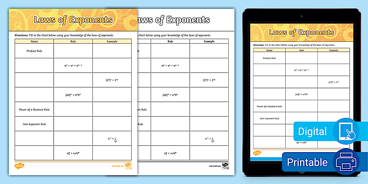 Sixth Grade Laws of Exponents Graphic Organizer - Twinkl