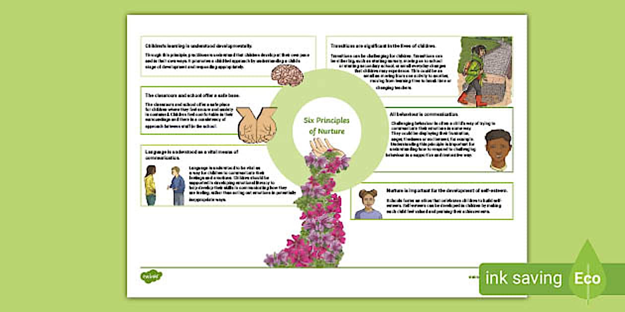 Principles of Nurture Overview Display Poster (teacher made)