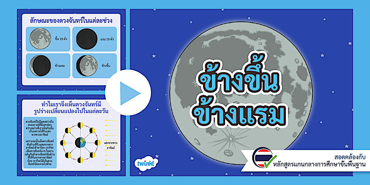 สื่อการสอน PowerPoint เรื่อง ข้างขึ้น ข้างแรม - Phases of the Moon