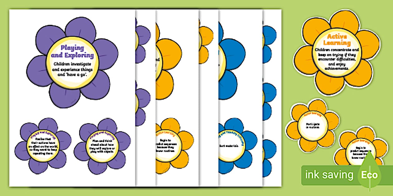 Editable EYFS Characteristics of Effective Teaching and Learning on Flowers
